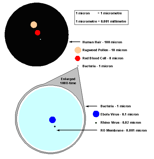REVERSE OSMOSIS MEMBRANE
